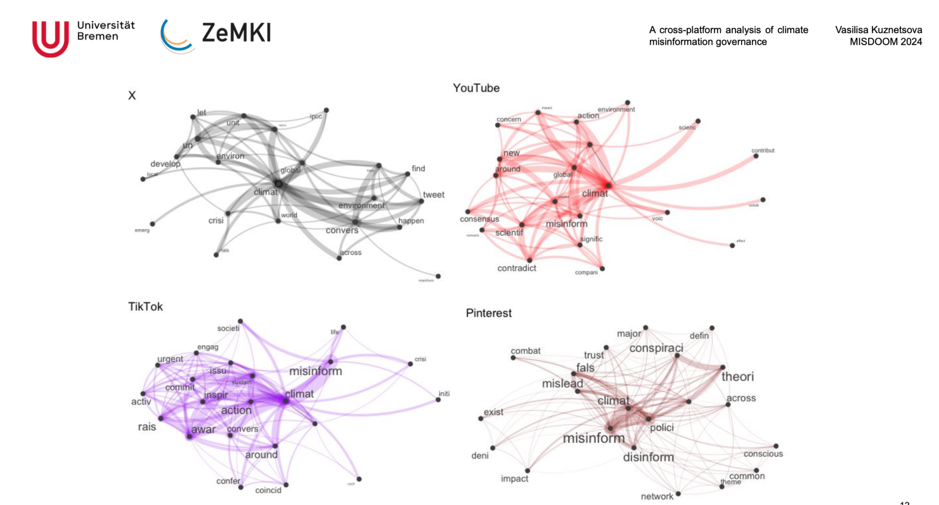 PGMT Lab member Vasilisa Kuznetsova presents at MISDOOM in Münster - ZeMKI